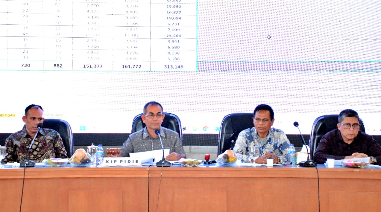 KIP Pidie Tetapkan 313 Ribu Lebih DPT Pilkada 2024